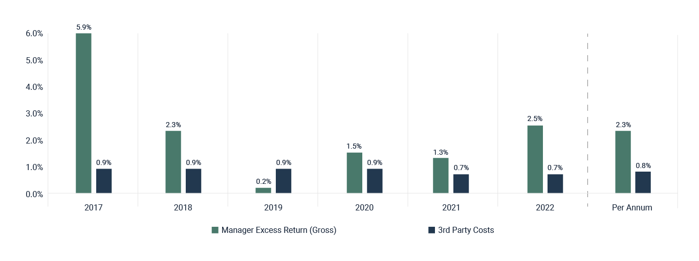 Track record | Saltus